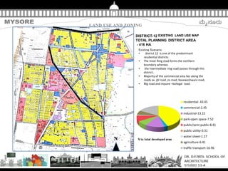 Land use and zoning of mysore | PPTX
