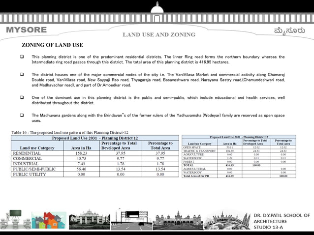 Land use and zoning of mysore | PPTX