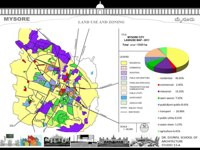 Land use and zoning of mysore