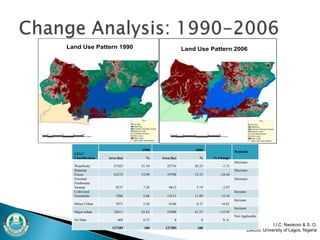 Land use change and environmental sustainability | PPTX