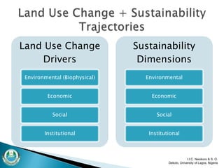 Land use change and environmental sustainability | PPTX