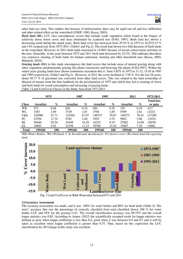Land use cover dynamics in ribb watershed, north western ethiopia | PDF