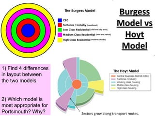 Burgess Model
