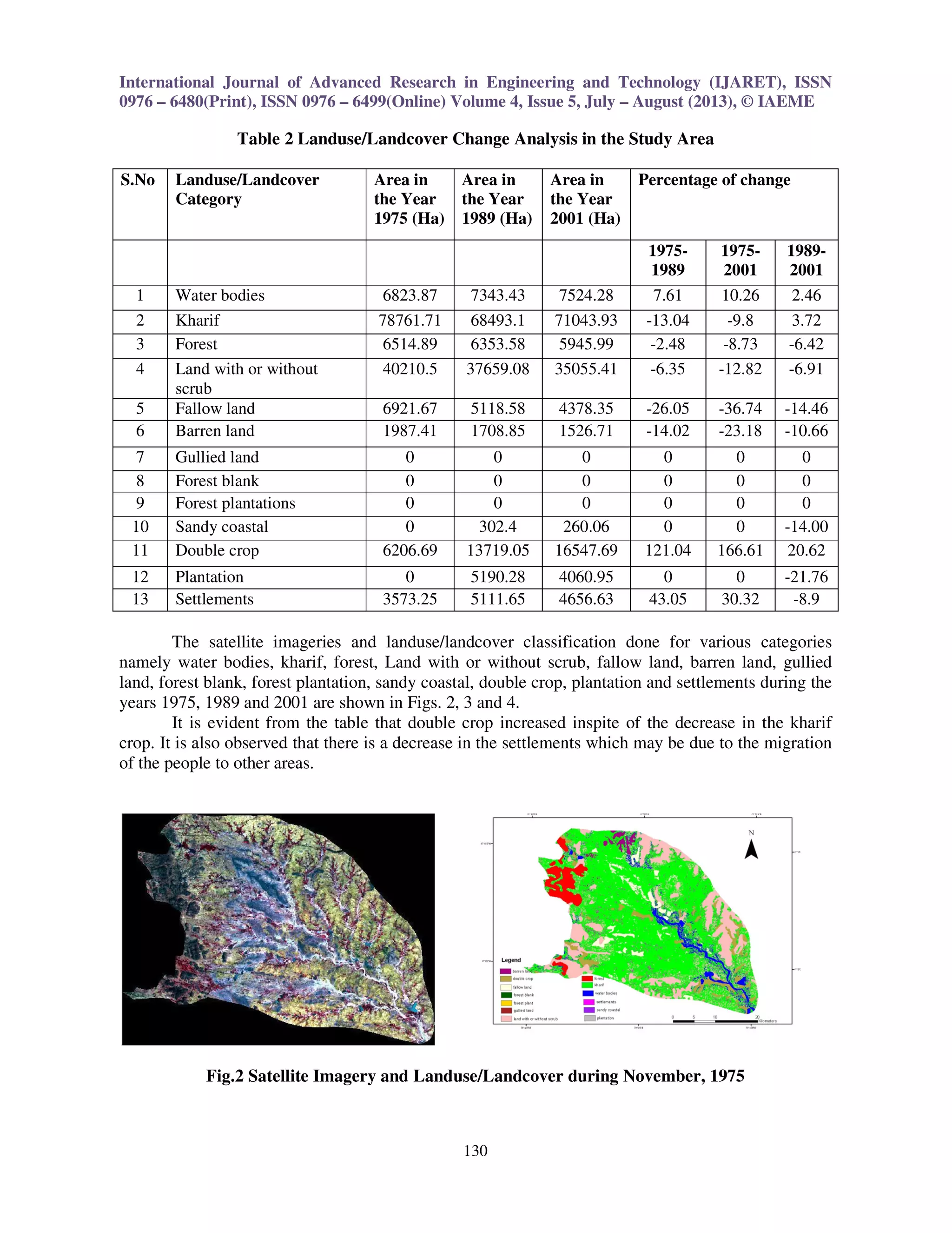 Landuse landcover and ndvi analysis for halia catchment | PDF