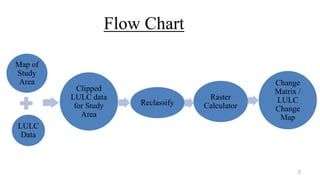 Land Use Land Cover Change using GIS.pptx