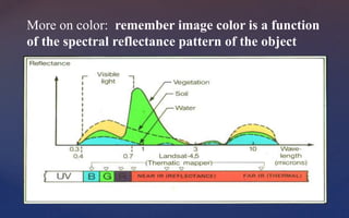Landuse landcover mapping | PPTX