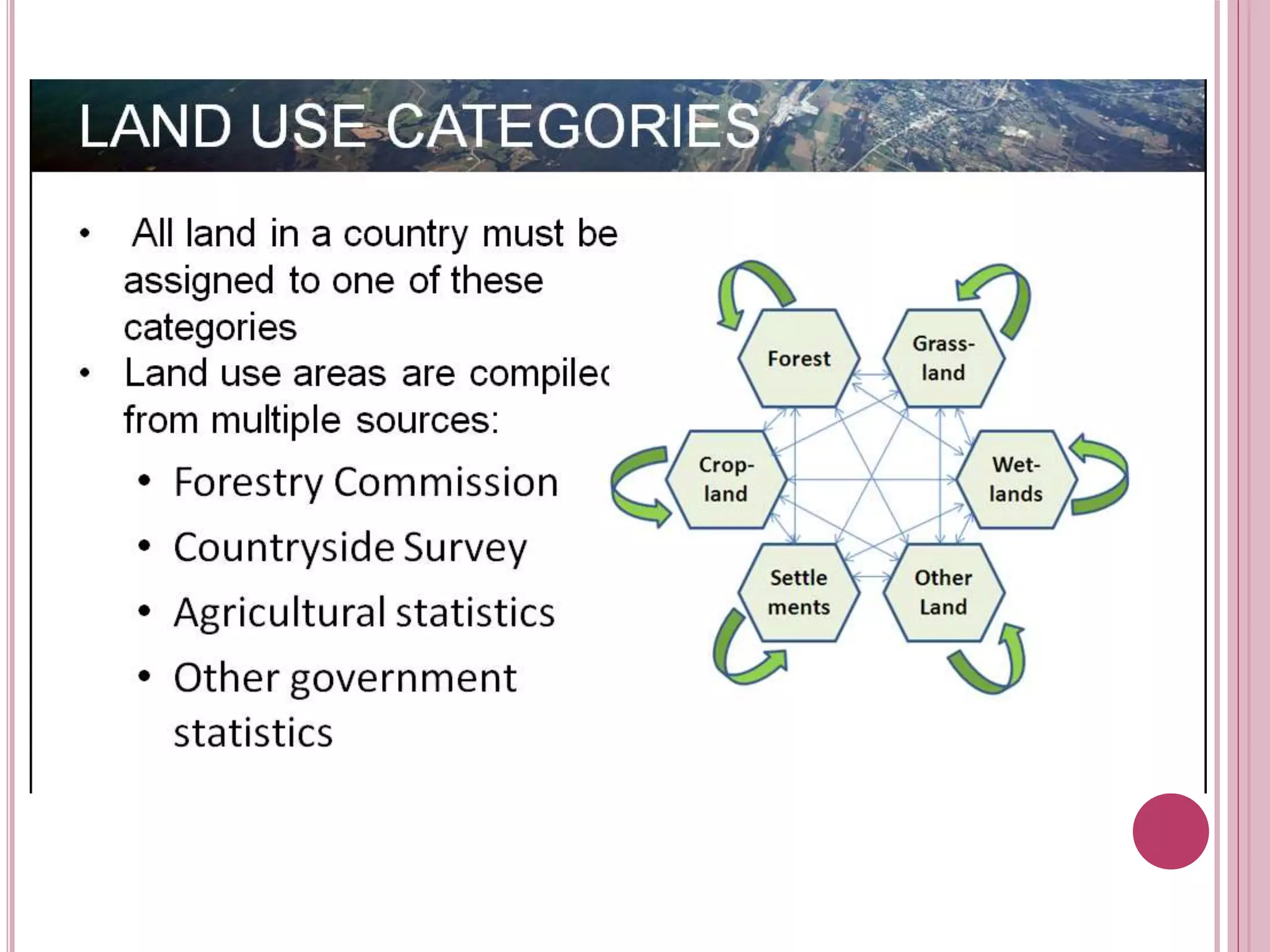 Land use, land use change & forestry | PPTX