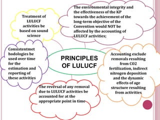 Land use, land use change & forestry | PPT