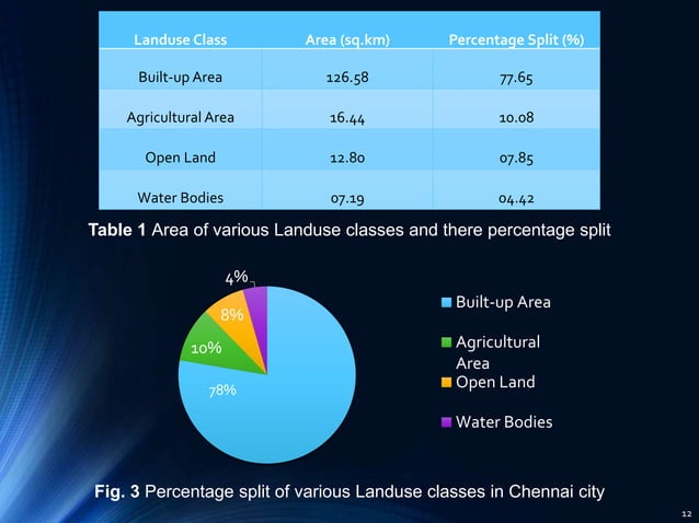 Landuse mapping using arc gis | PPTX