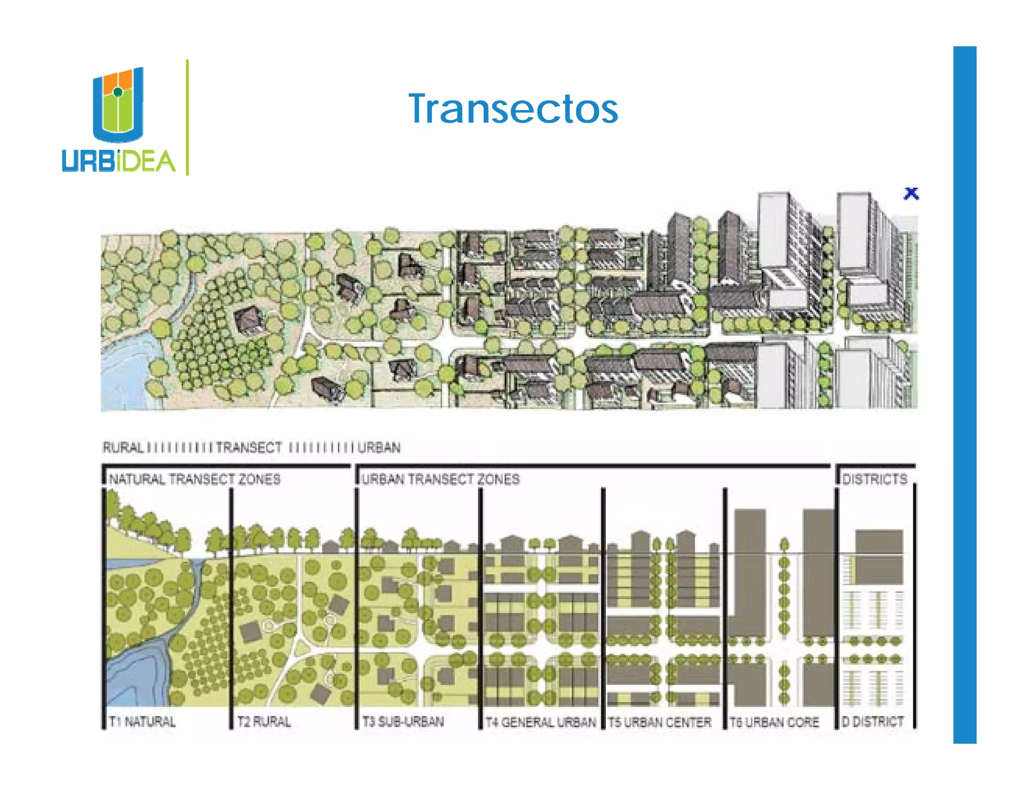 Land Use Strategic Master Plans | PPT