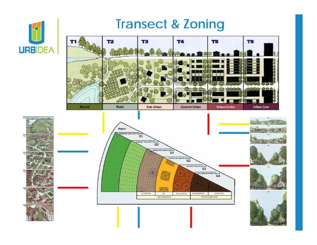 Land Use Strategic Master Plans | PPT