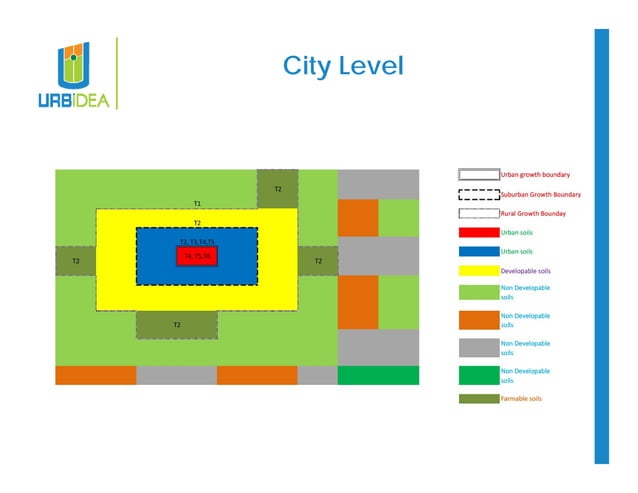 Land Use Strategic Master Plans | PPT