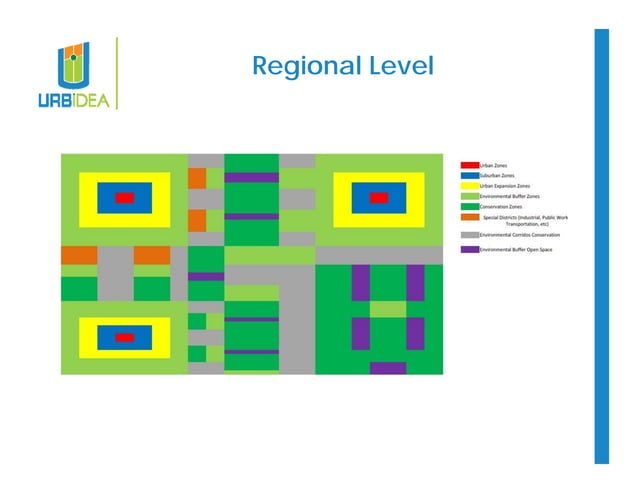Land Use Strategic Master Plans | PPT
