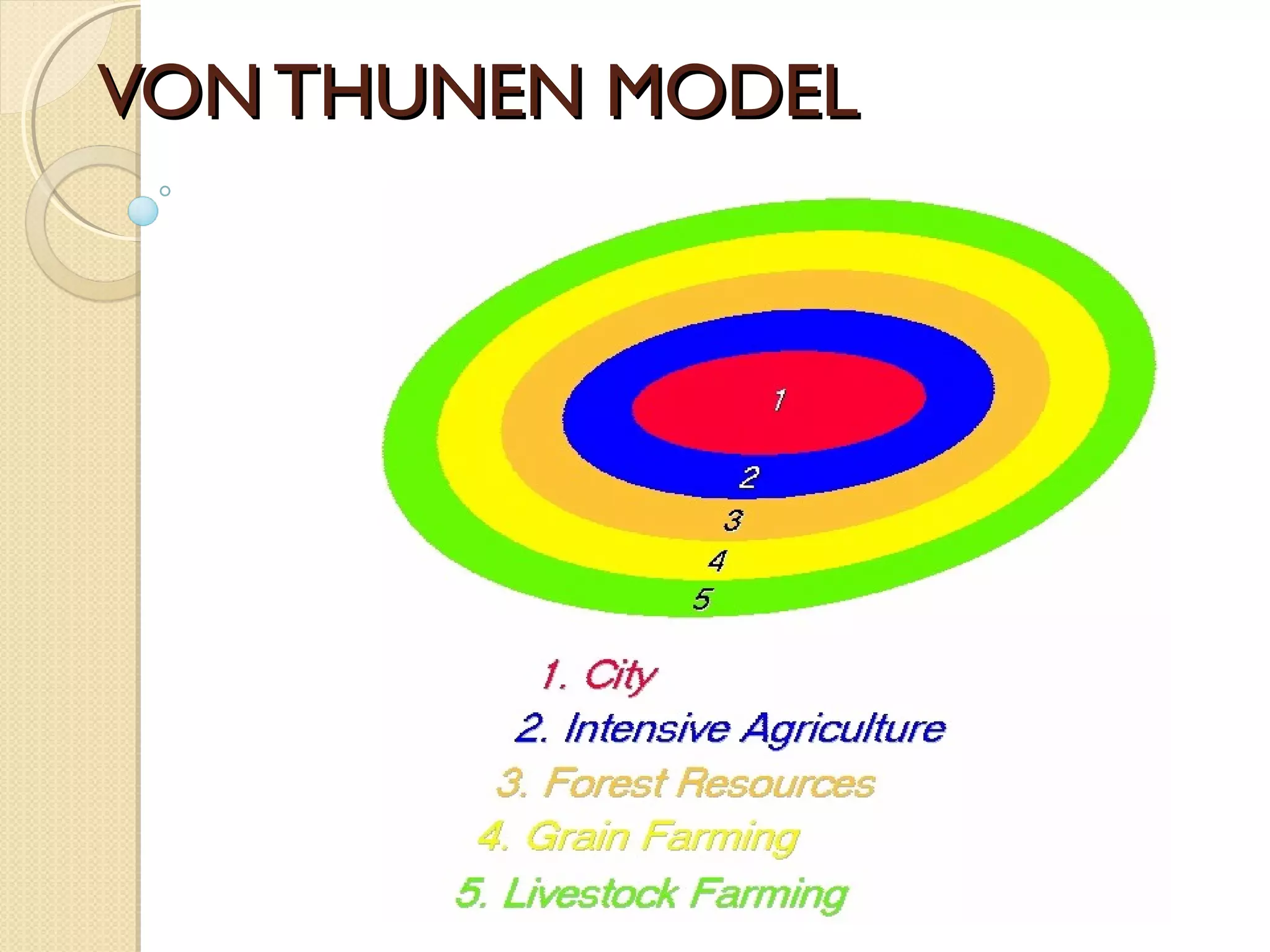 Land Use models | PPT