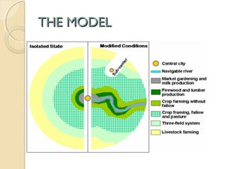 Land Use models