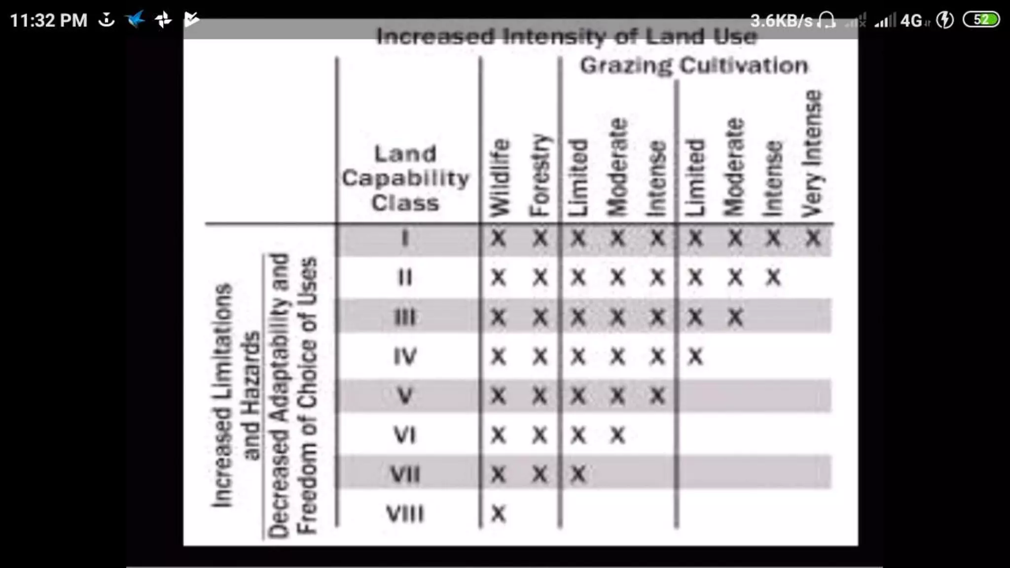 Land use pattern classification | PPTX