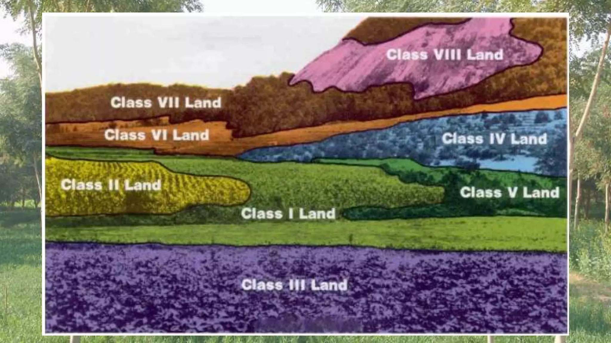 Land use pattern classification | PPT