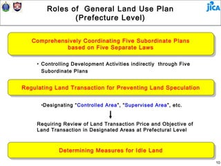 Land use plan and land management eng | PPT