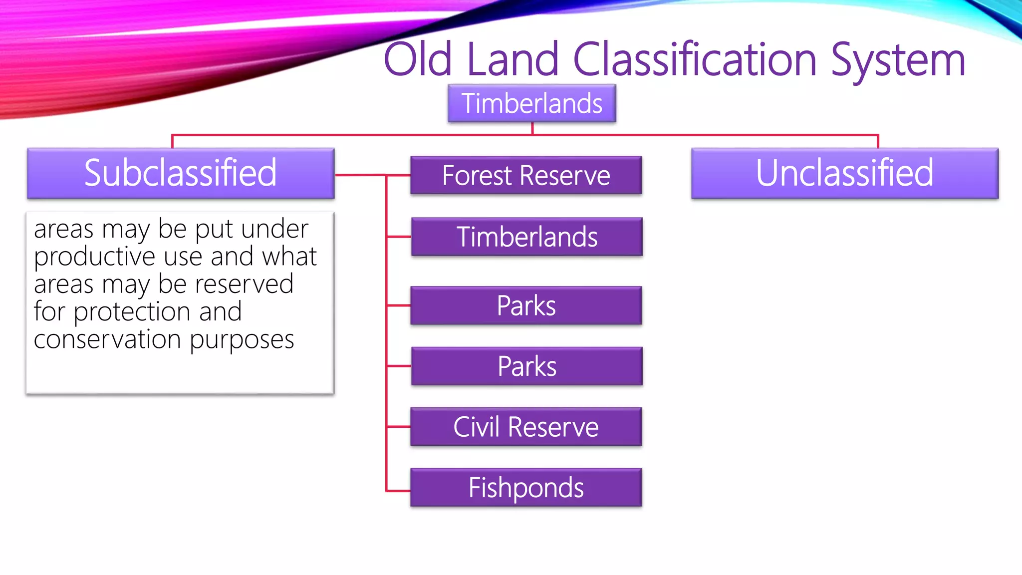 Land use planning in the philippines | PPTX