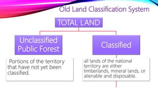 Land use planning in the philippines | PPTX