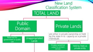 Land use planning in the philippines | PPTX