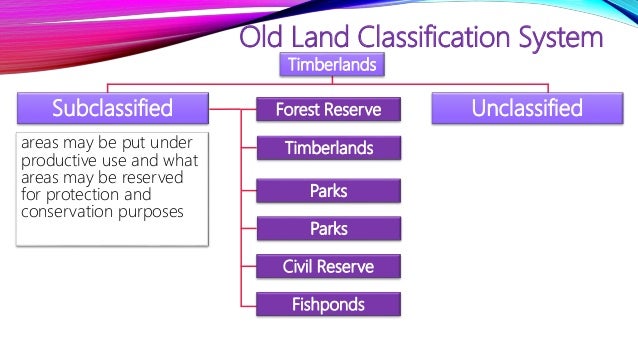 Land use planning in the philippines