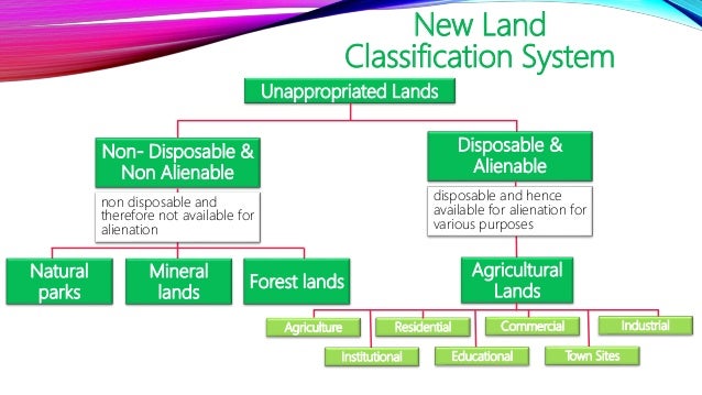 Land use planning in the philippines