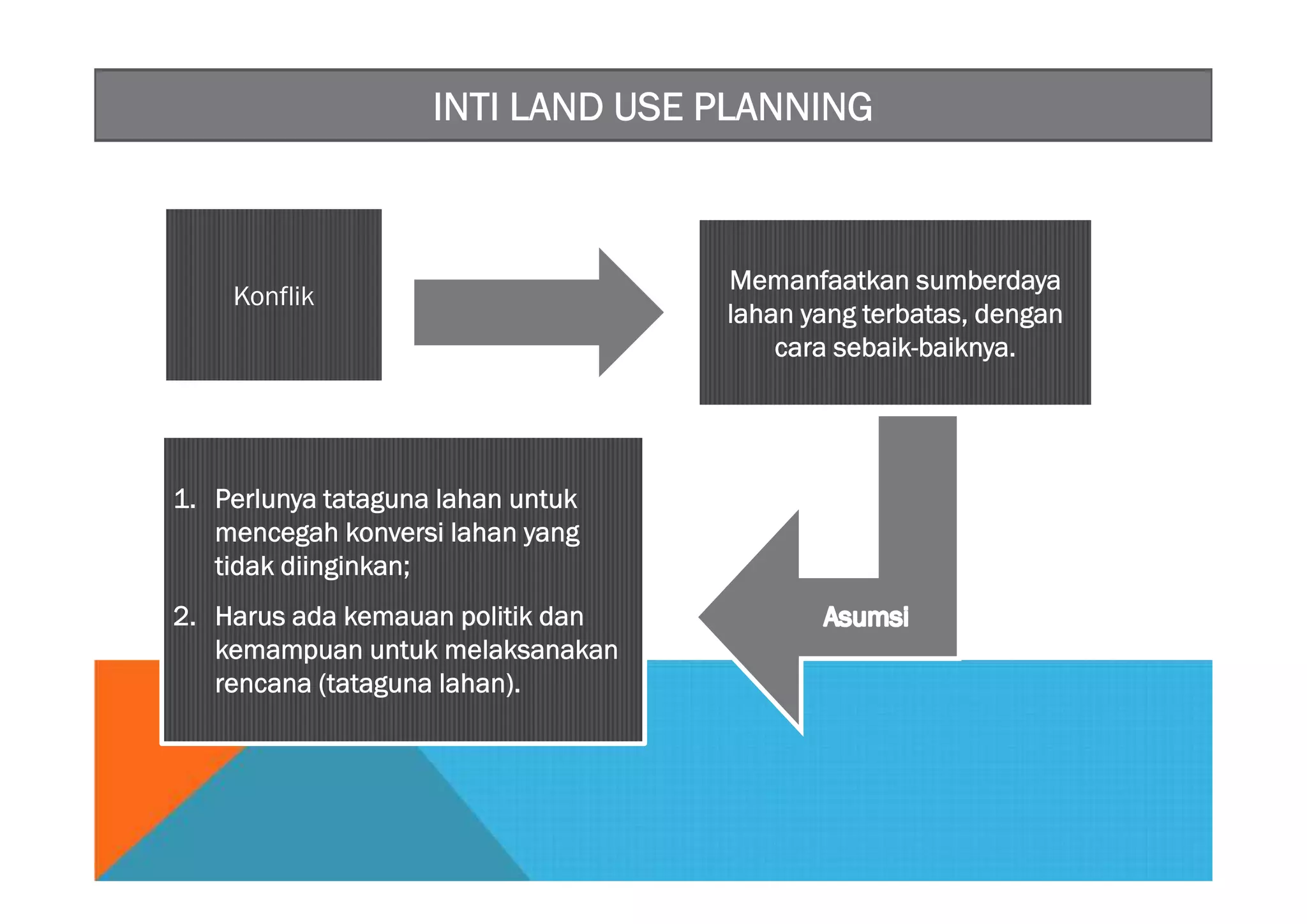 Land use planning | PDF