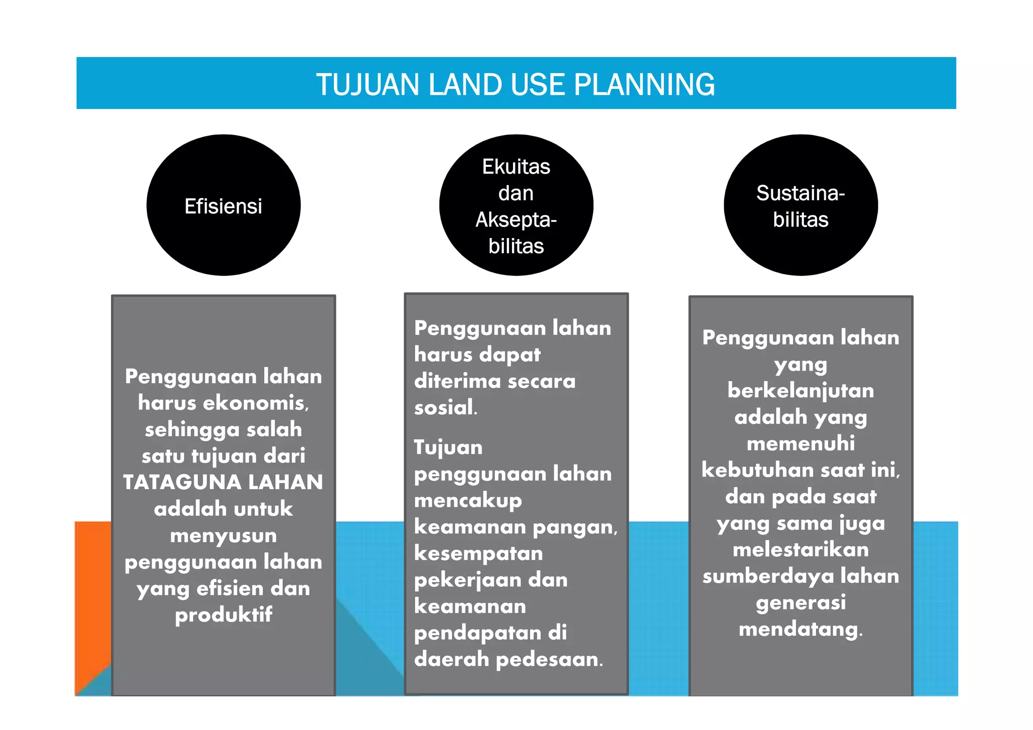 Land use planning | PDF