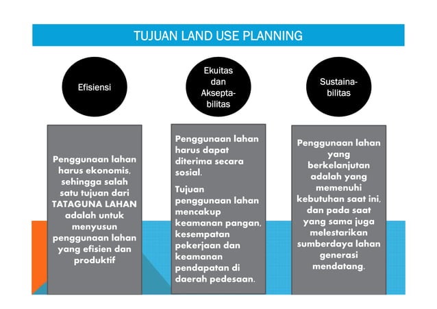 Land use planning | PDF