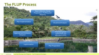 Land Use Planning_Key highlights.Philippinespdf | PDF