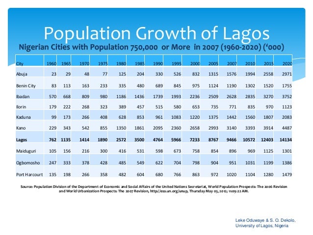 Land use planning: Panacea a Sustainable Lagos Megacity