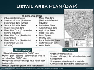 Land use planning system in bangladesh | PPT | Developmental Sites ...