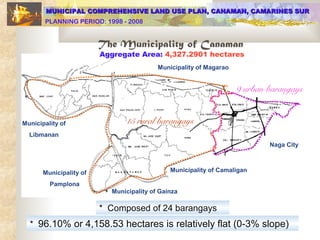 Land use plan presentation | PPT