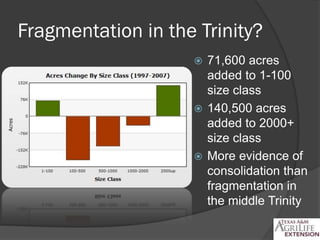 Land use trends in the Trinity River basin | PDF