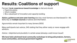 LANDWISE Presentation WCSS 2022 | PPT