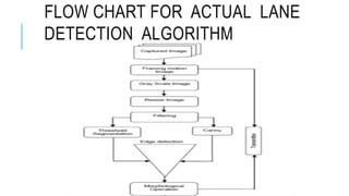 Lane detection in fog | PPT