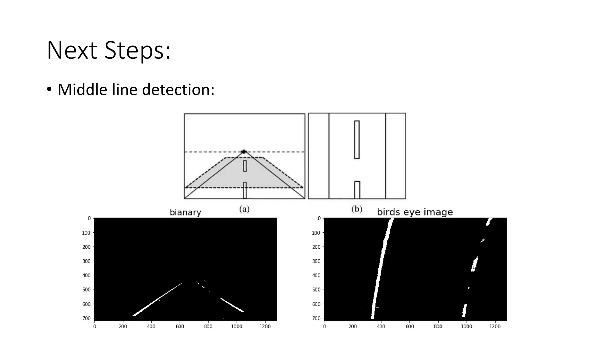 Lane Detection.pptx | Technology & Computing