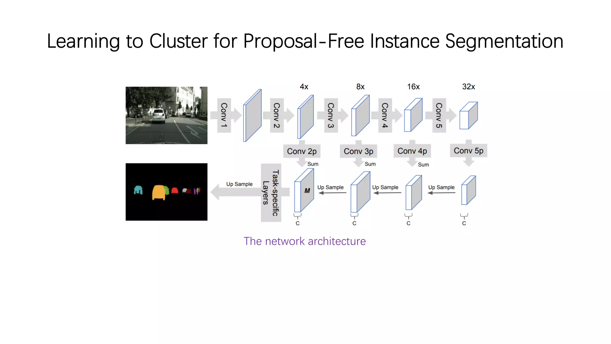 Camera-Based Road Lane Detection by Deep Learning II | PDF