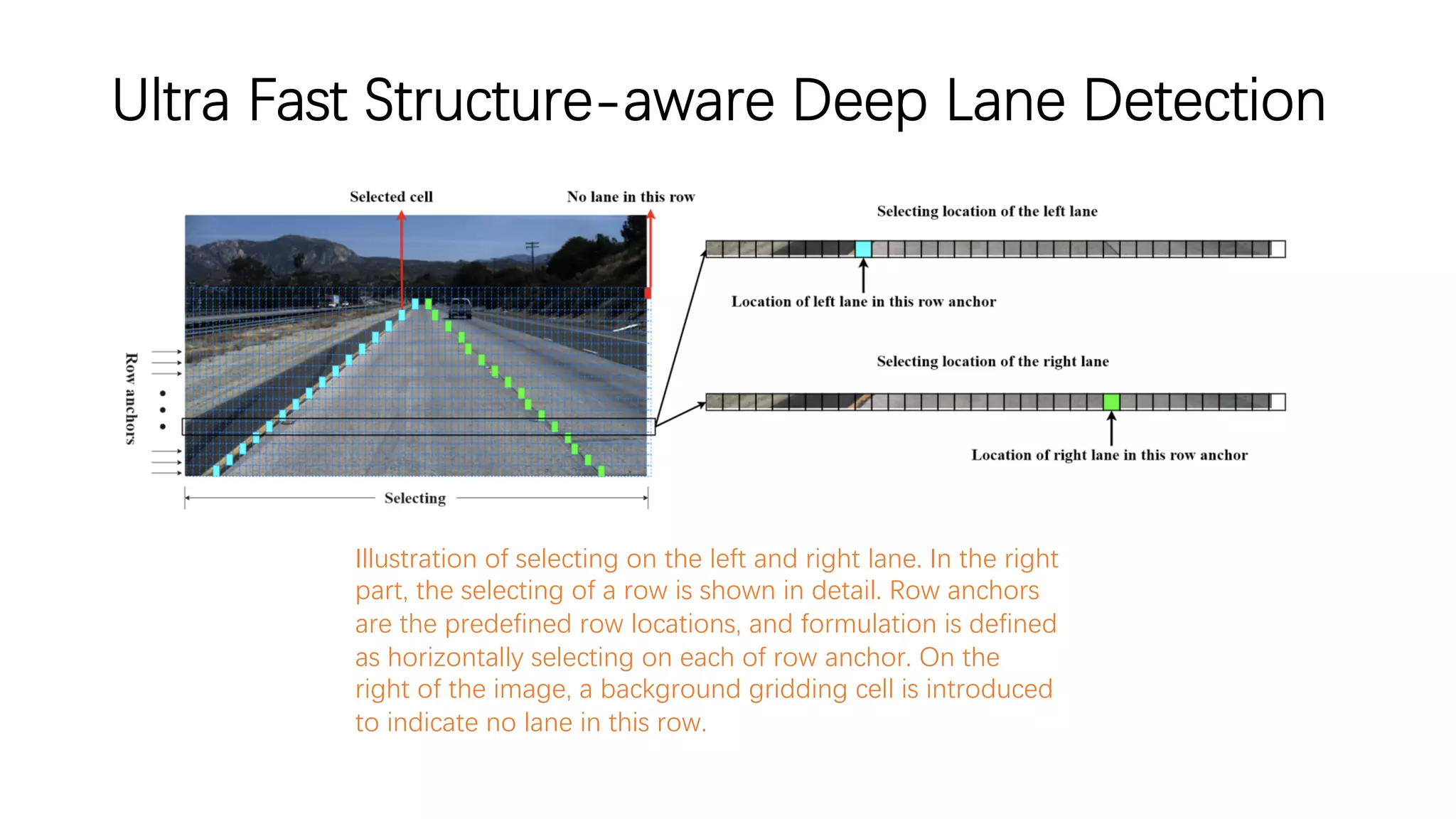 Camera-Based Road Lane Detection by Deep Learning II | PDF