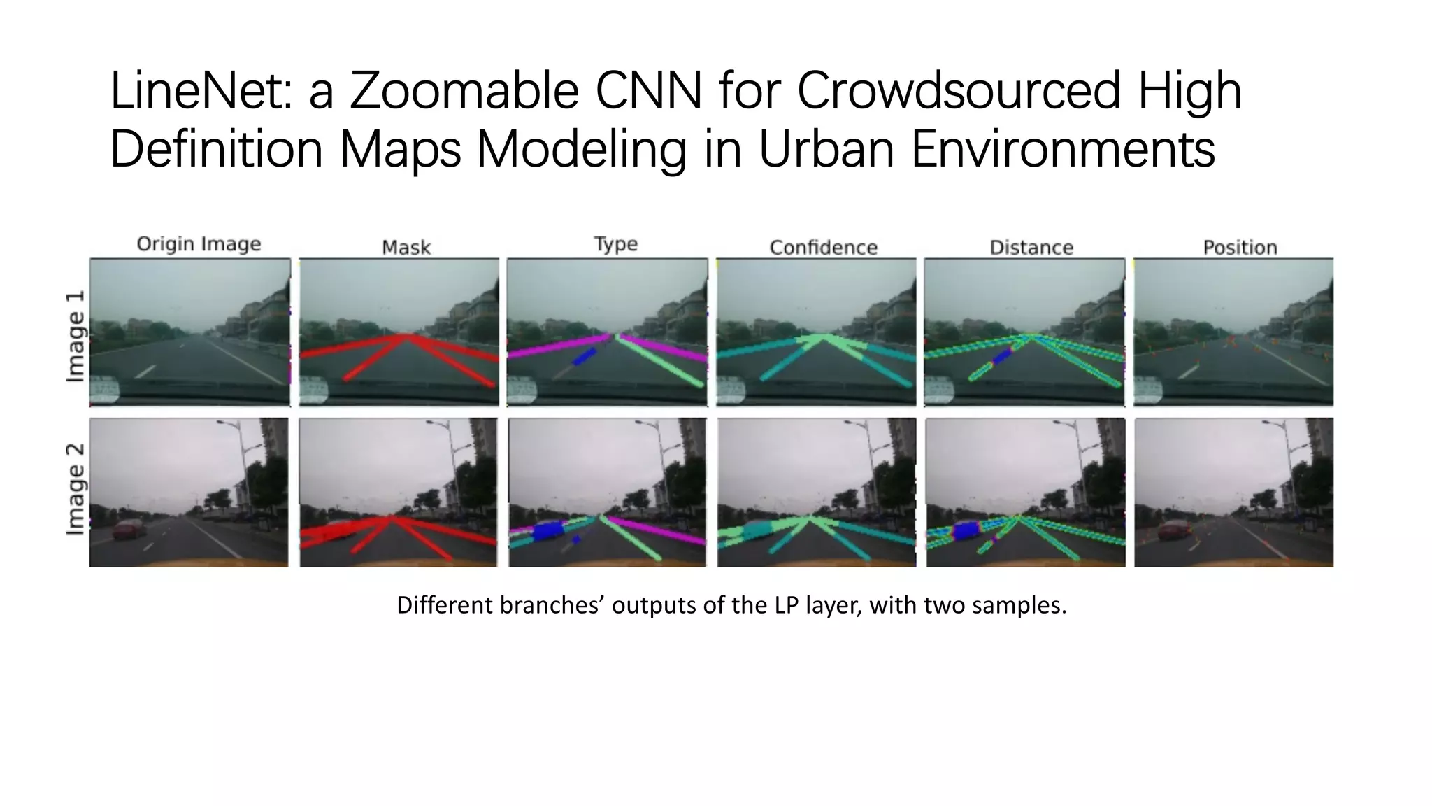 Camera-Based Road Lane Detection by Deep Learning II | PDF