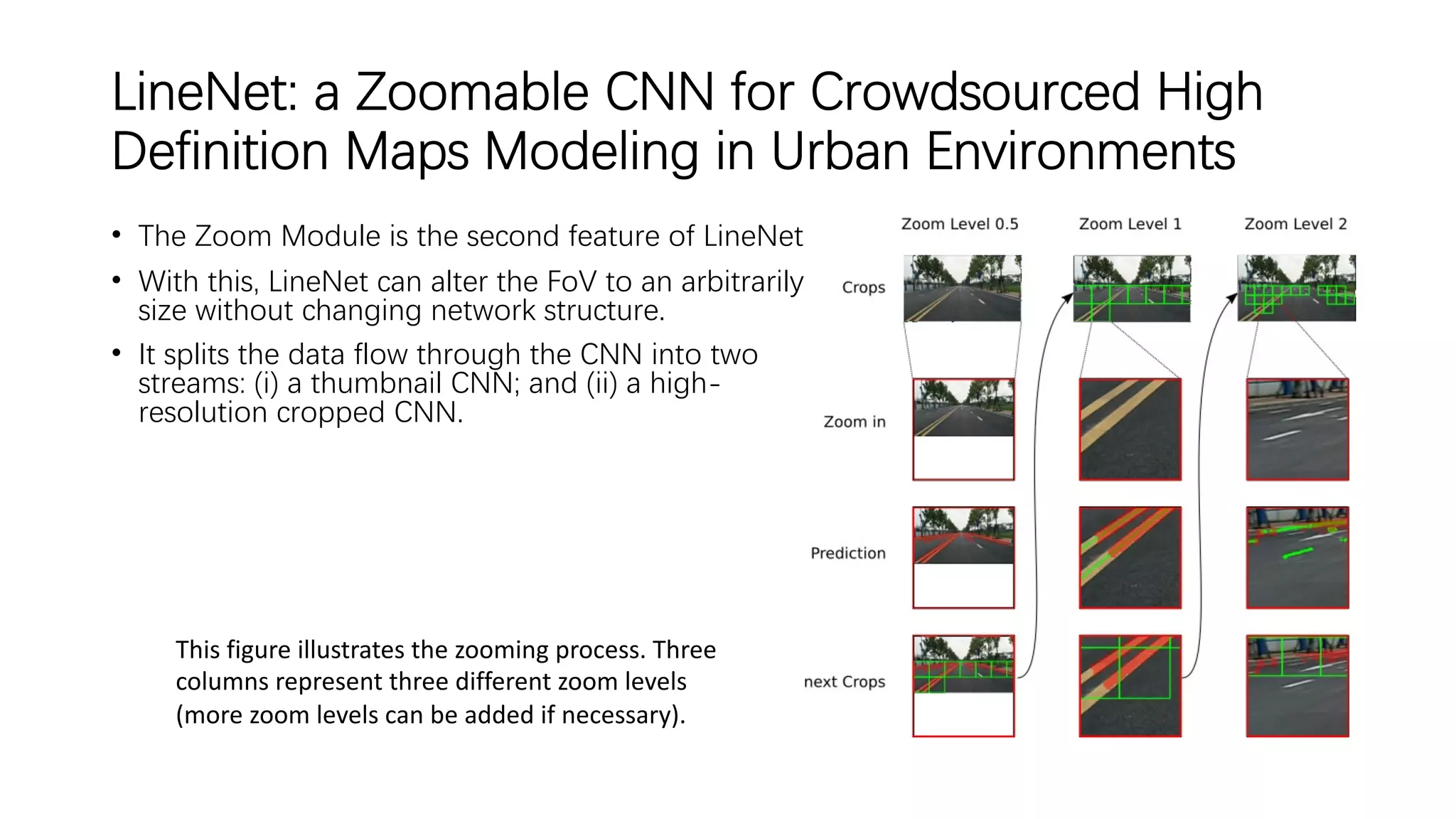 Camera-Based Road Lane Detection by Deep Learning II | PDF