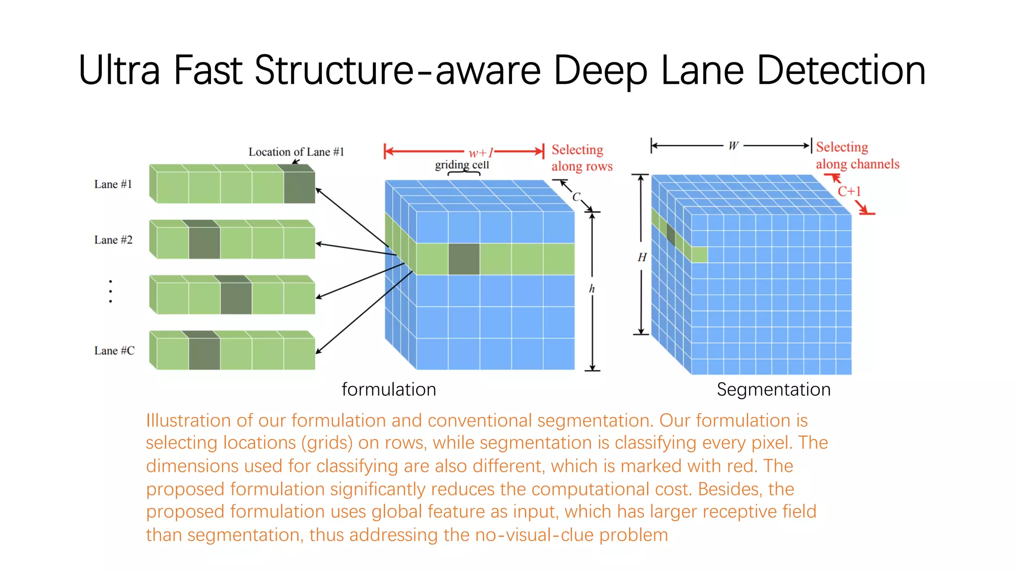 Camera-Based Road Lane Detection by Deep Learning II | PDF