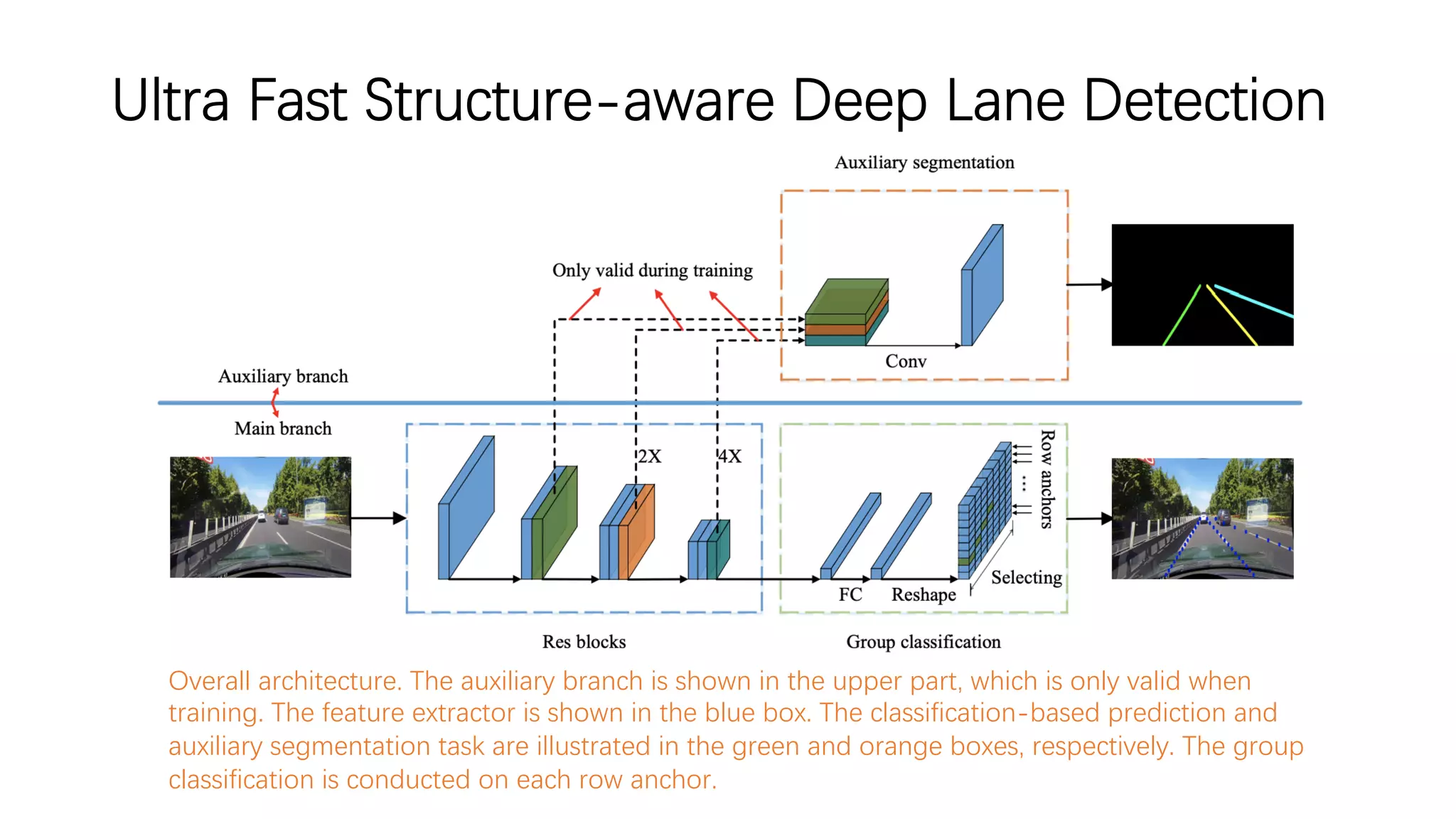 Camera-Based Road Lane Detection by Deep Learning II | PDF