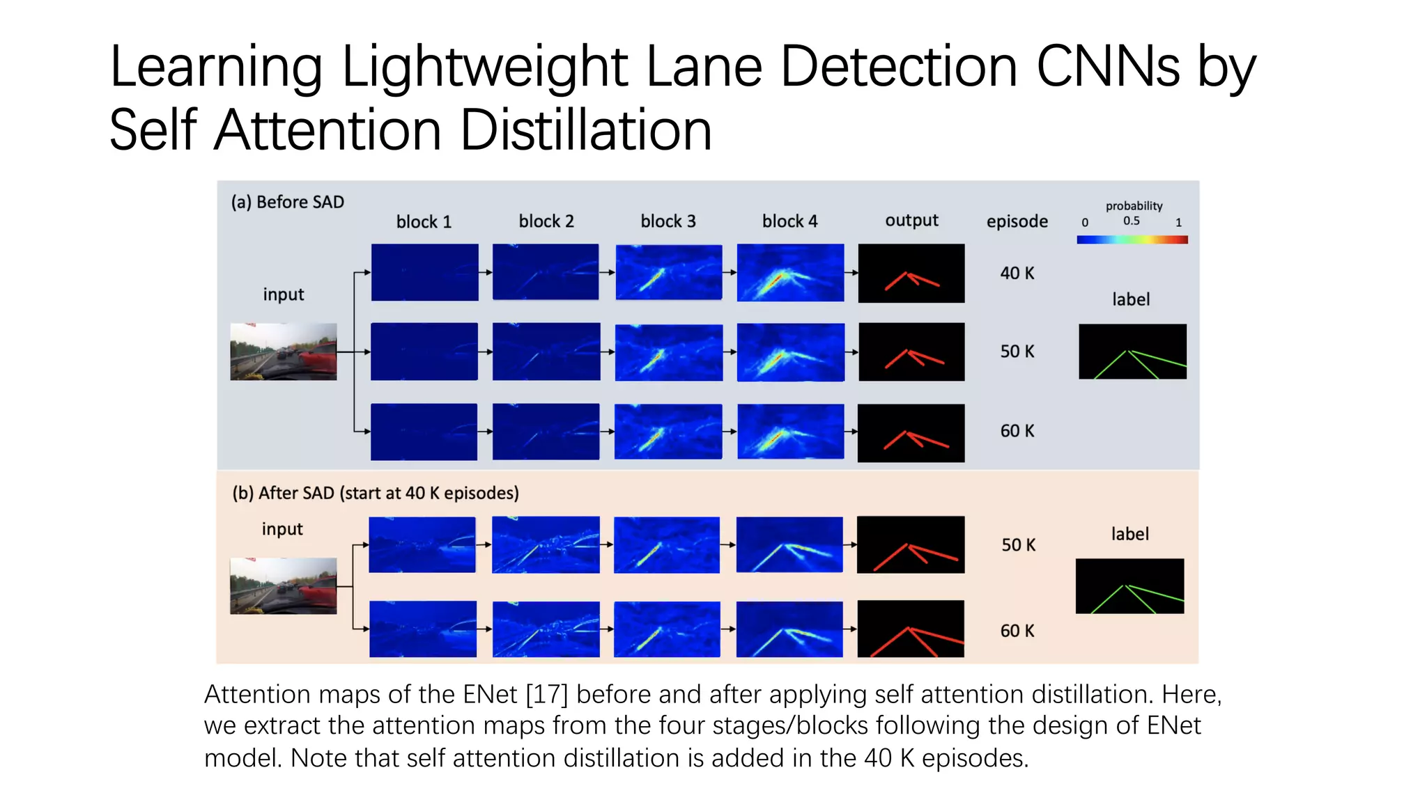 Camera-Based Road Lane Detection by Deep Learning II | PDF