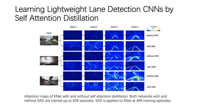 Camera-Based Road Lane Detection by Deep Learning II | PDF
