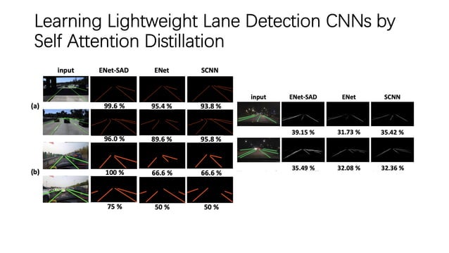 Camera-Based Road Lane Detection by Deep Learning II | PDF