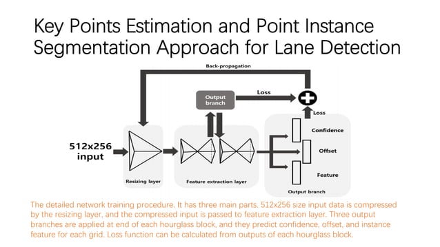 Camera-Based Road Lane Detection by Deep Learning II | PDF