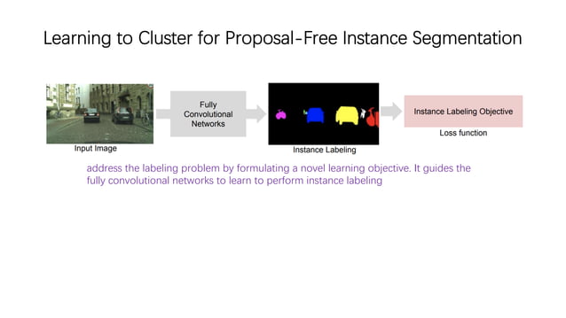 Camera-Based Road Lane Detection by Deep Learning II | PDF
