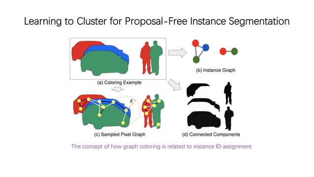 Camera-Based Road Lane Detection by Deep Learning II | PDF
